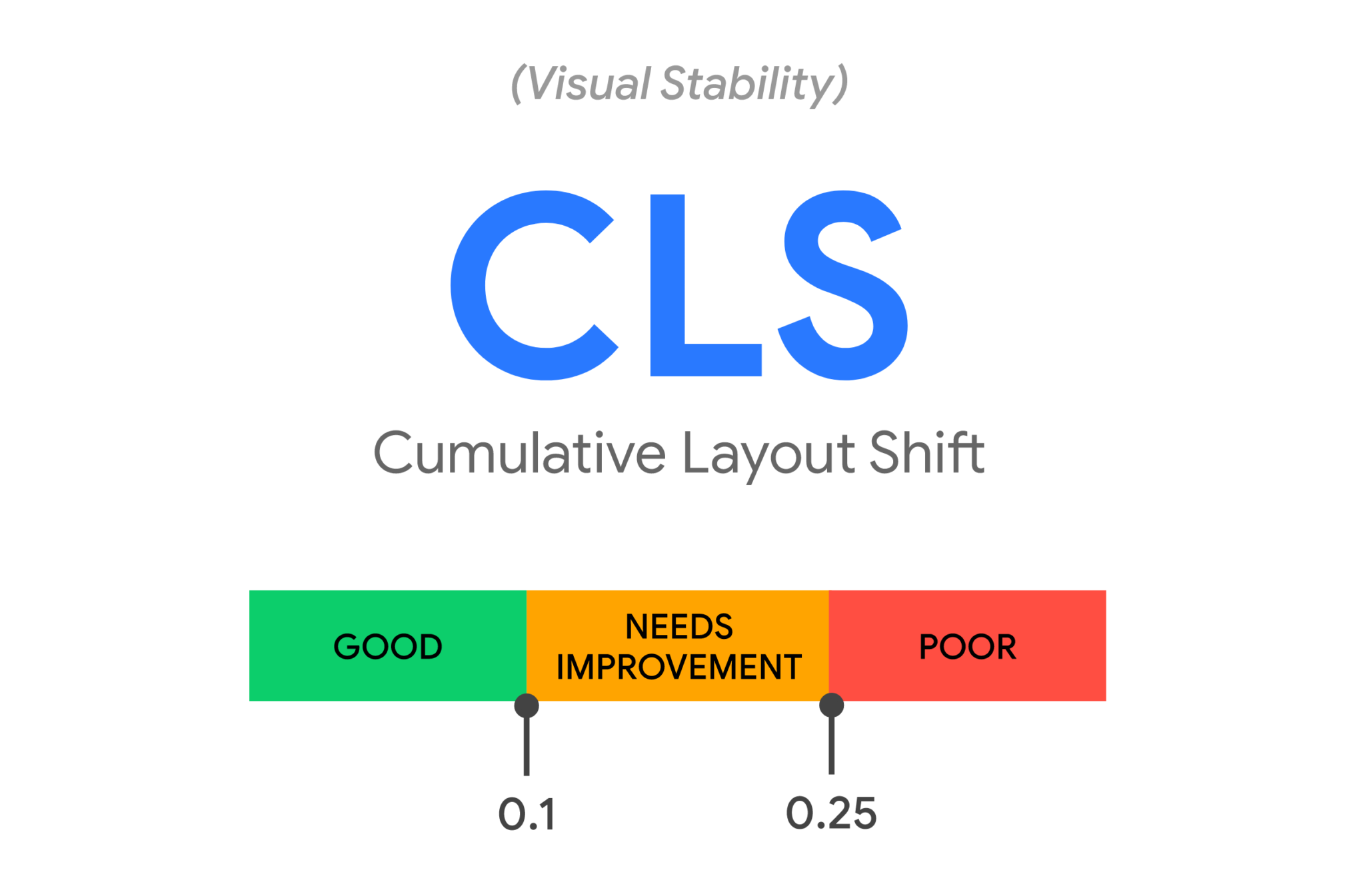 Core Web Vitals: CLS Core Web Vitals: CLS