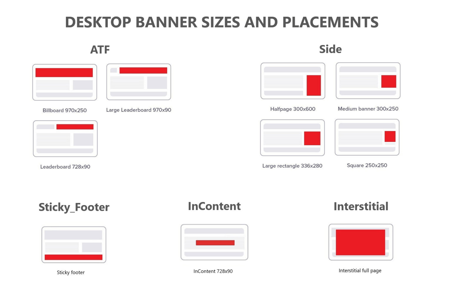 Ad Placements and Sizes