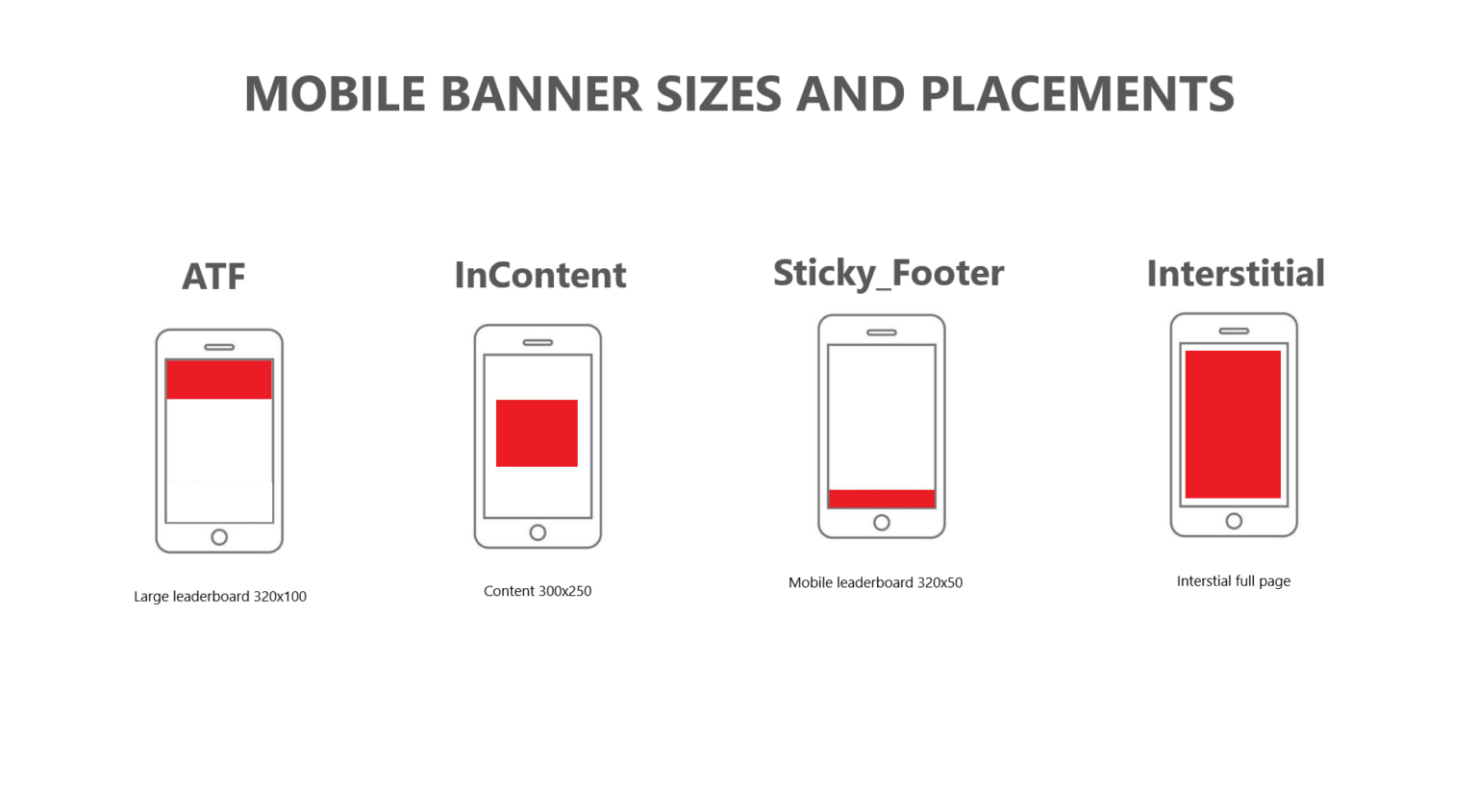 Ad Placements and Sizes